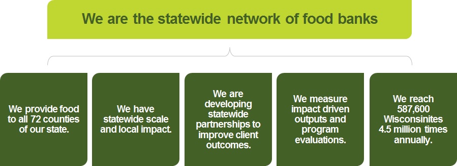 About Us · Feeding Wisconsin